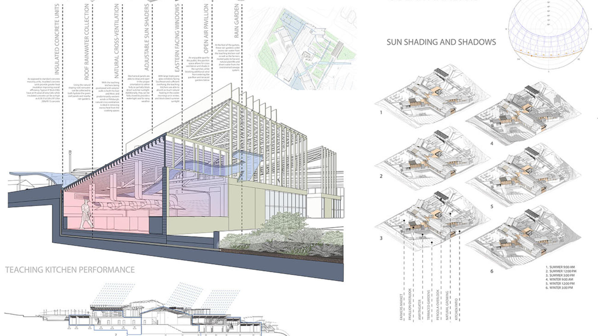 Introduction to Building Performance | CMU School of Architecture
