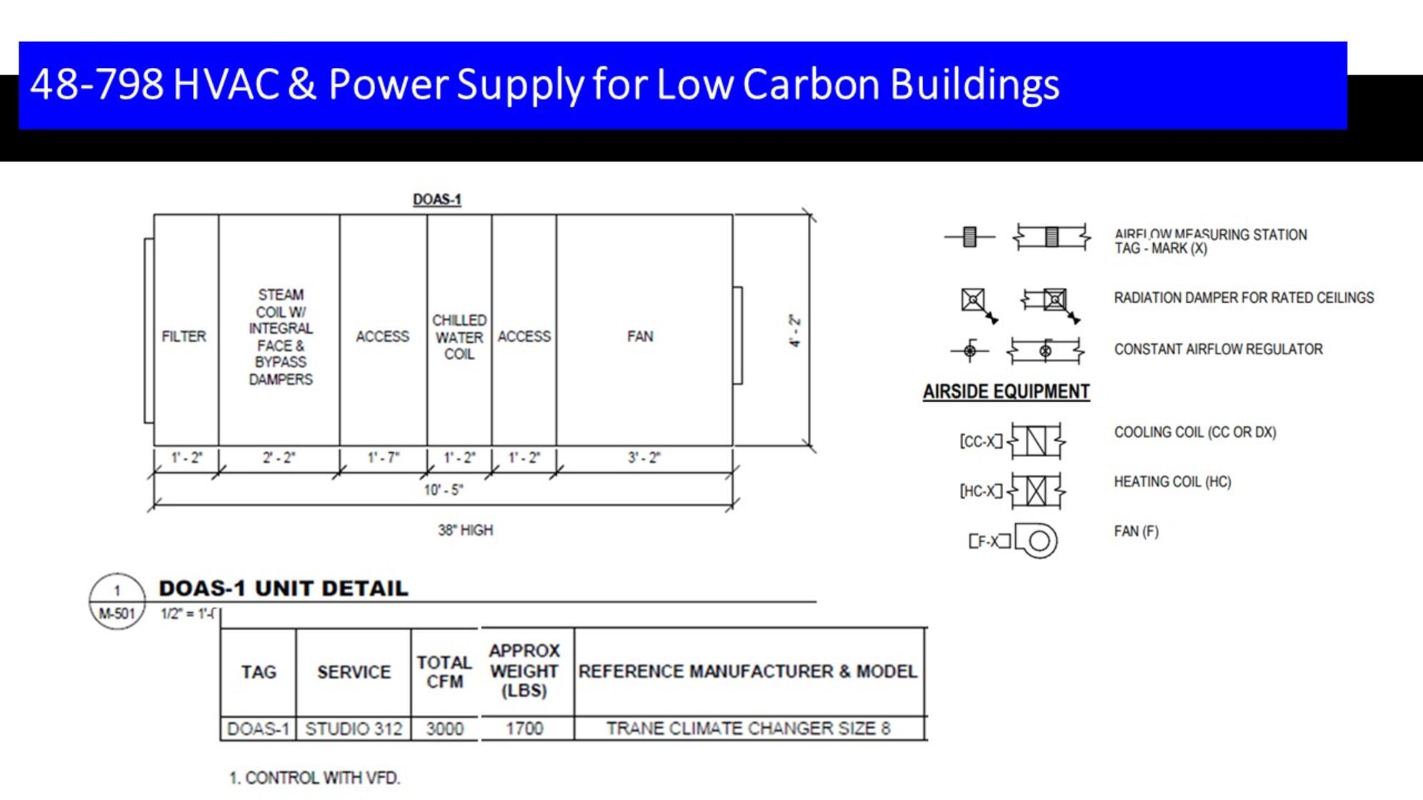 HVAC and Power Supply for Low-Carbon Buildings | CMU School of Architecture