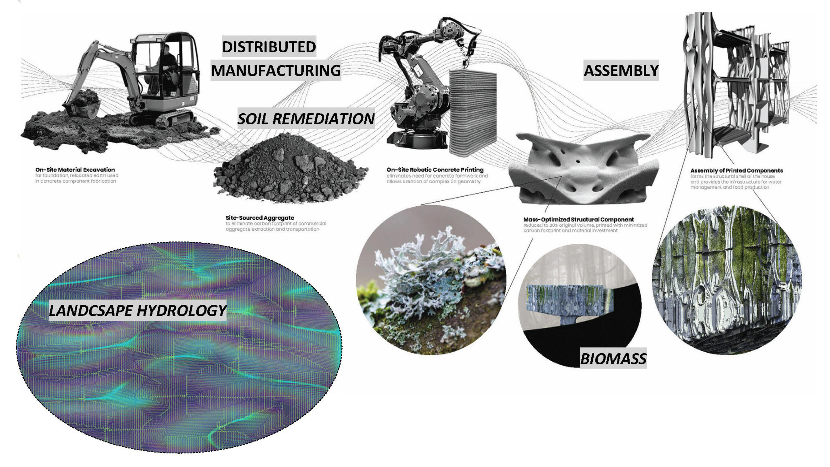 Introduction to Ecological Design Thinking | CMU School of Architecture
